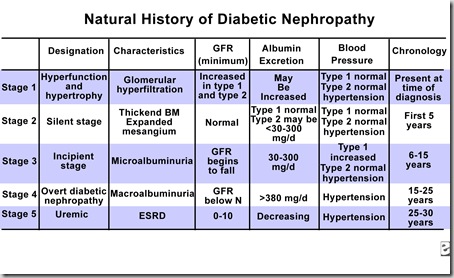 Noon conference highlights – Diabetic Nephropathy – Crozer Chester ...